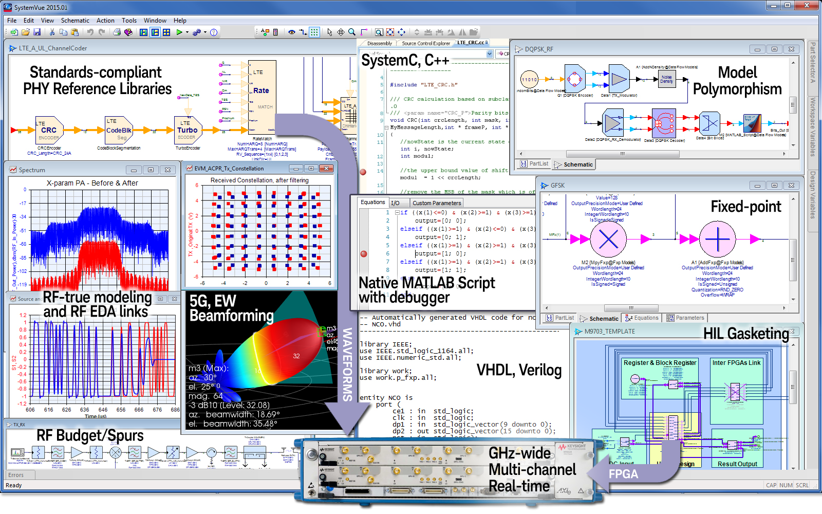 PathWave 系统设计软件（SystemVue）2020 产品版本 | Keysight