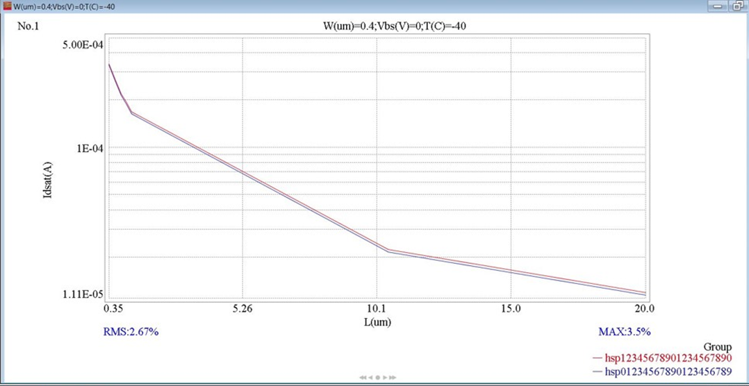 PathWave Model QA (MQA) 2022 Product Release | Keysight