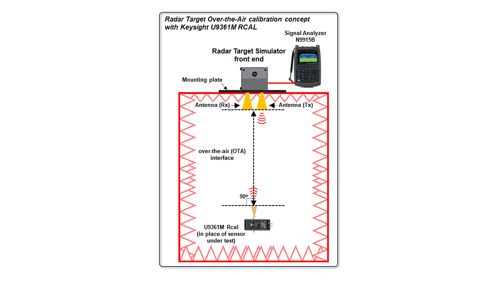 E8719A Radar Target Solution | Keysight