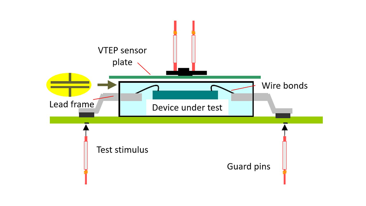 Electrical Structural Tester | Keysight