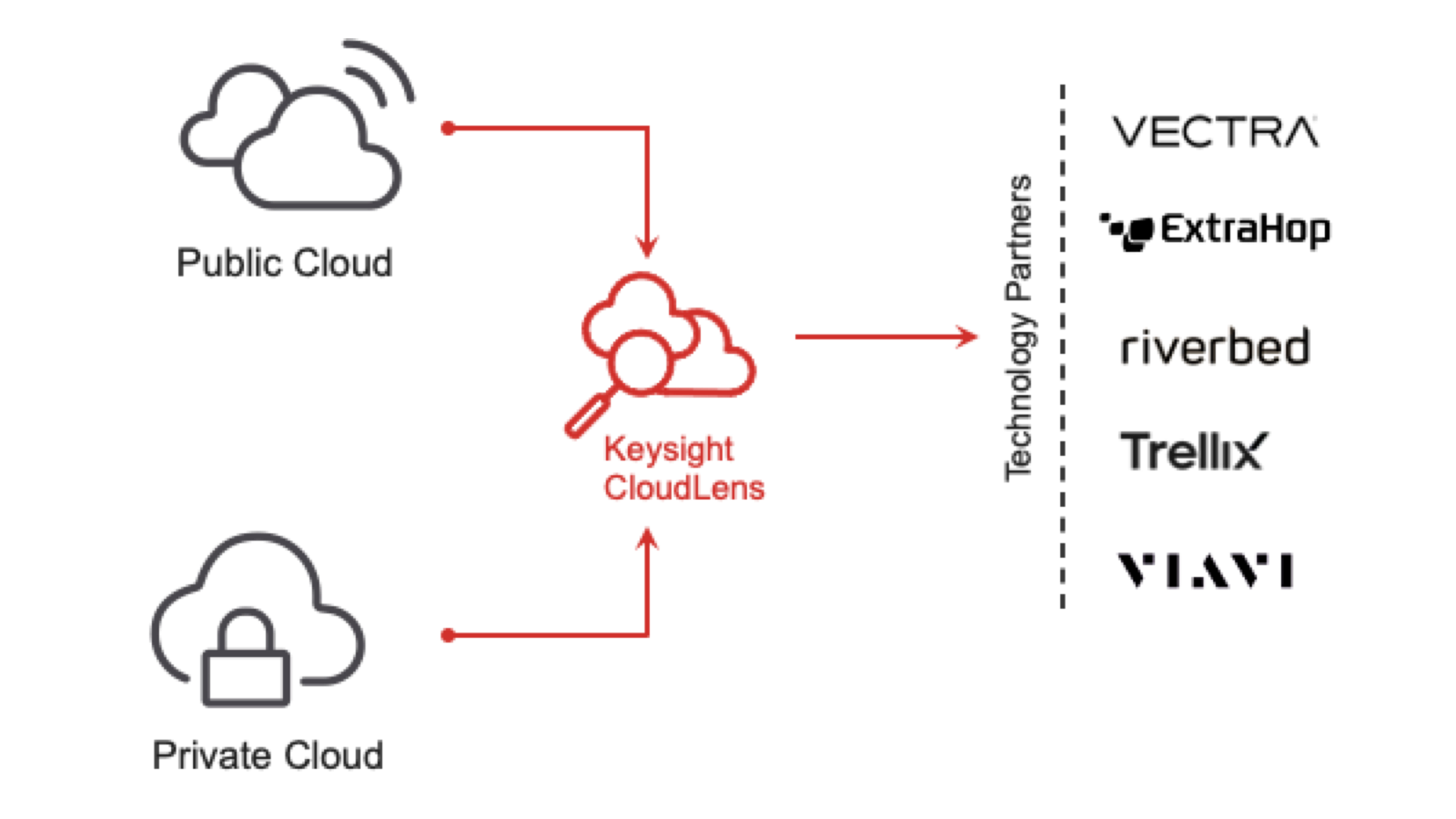 CloudLens Software Suite | Keysight