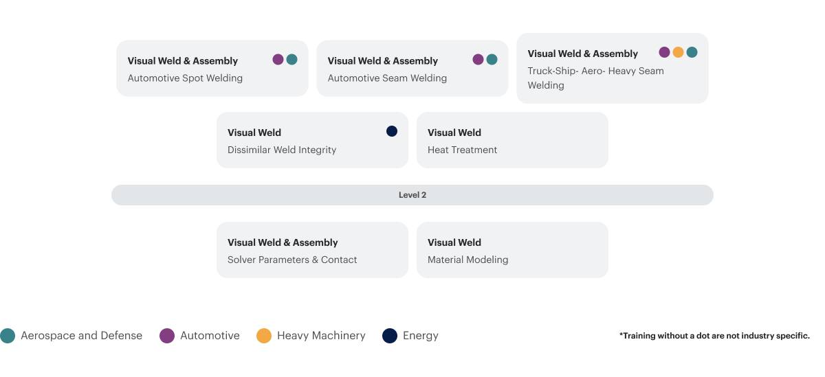 Training Details: Visual-Weld & Assembly - Truck-Ship-Aero-Heavy Seam ...