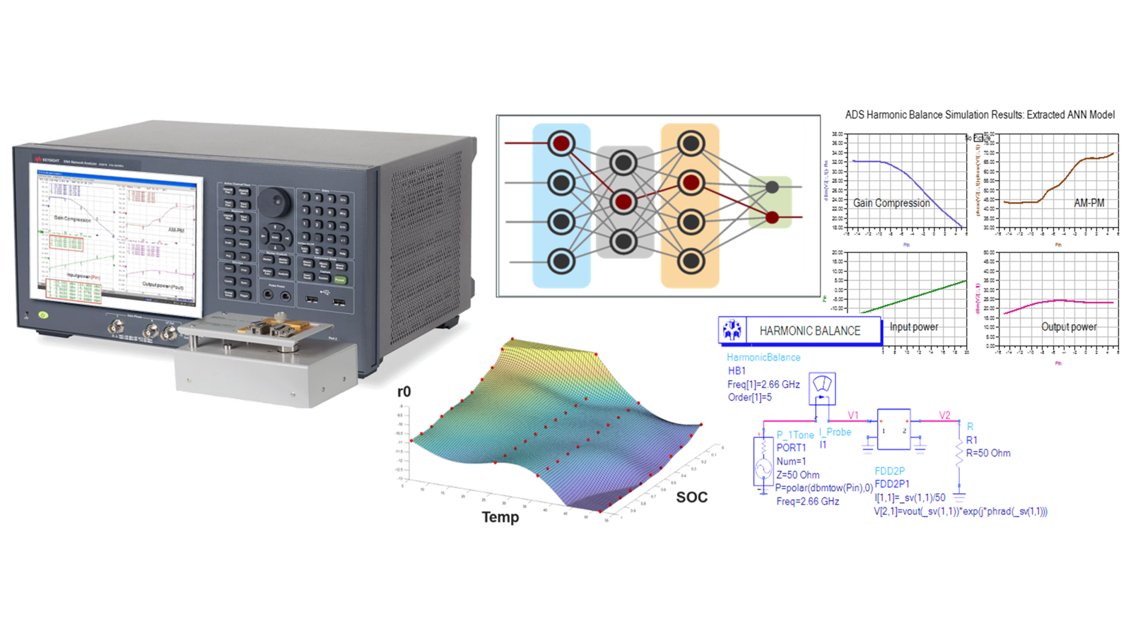 RF and Microwave Design 2024 | Keysight