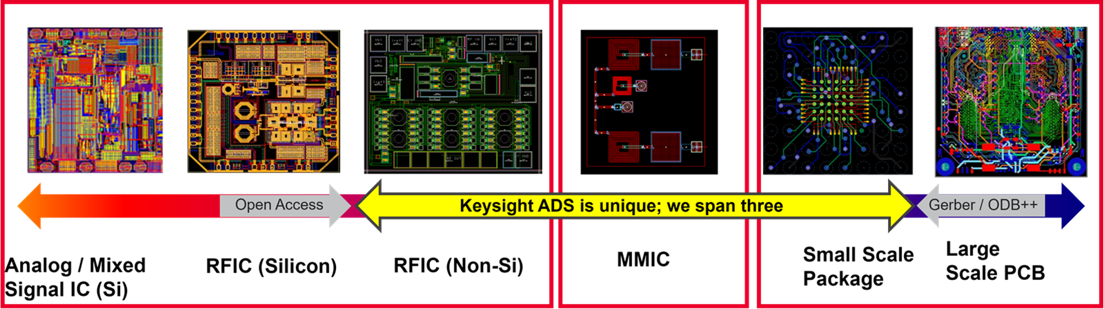What's New in RF and Microwave Design | Keysight