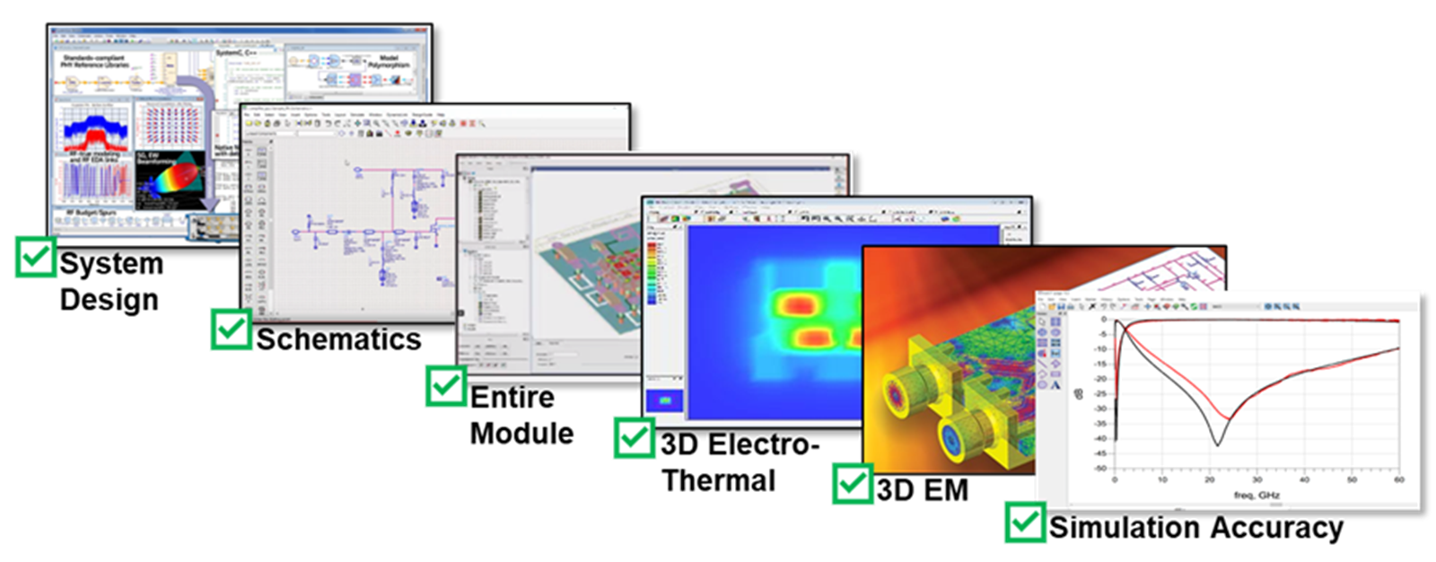 What's New in RF and Microwave Design | Keysight