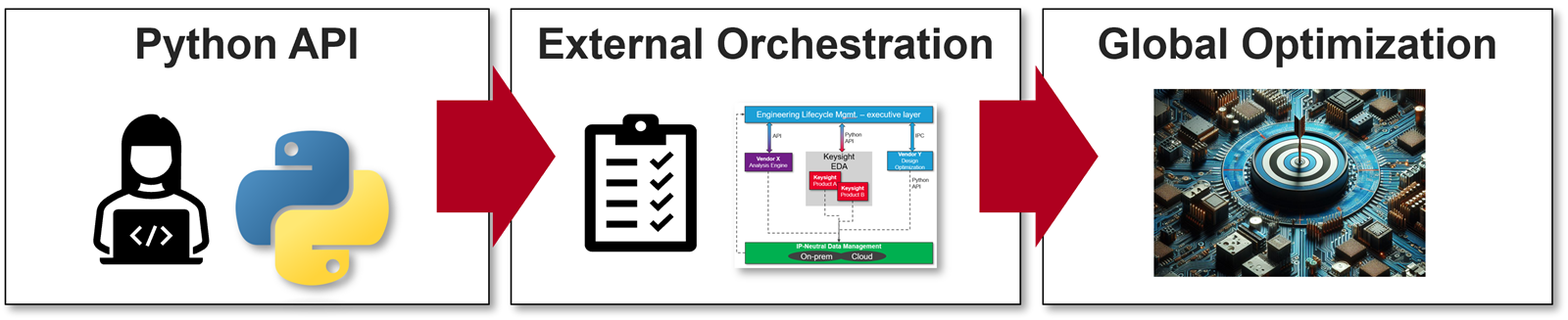 What's New in RF and Microwave Design | Keysight