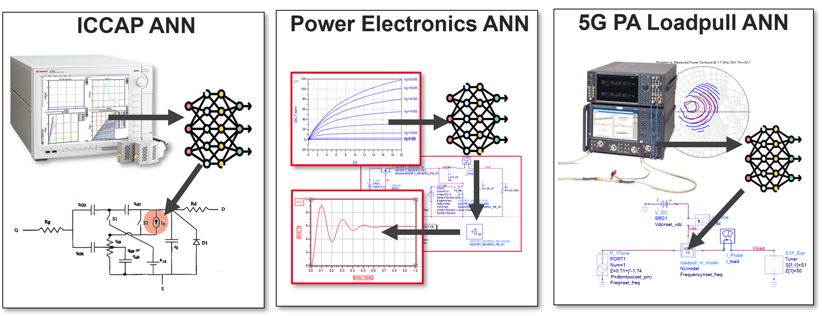 What's New in RF and Microwave Design | Keysight
