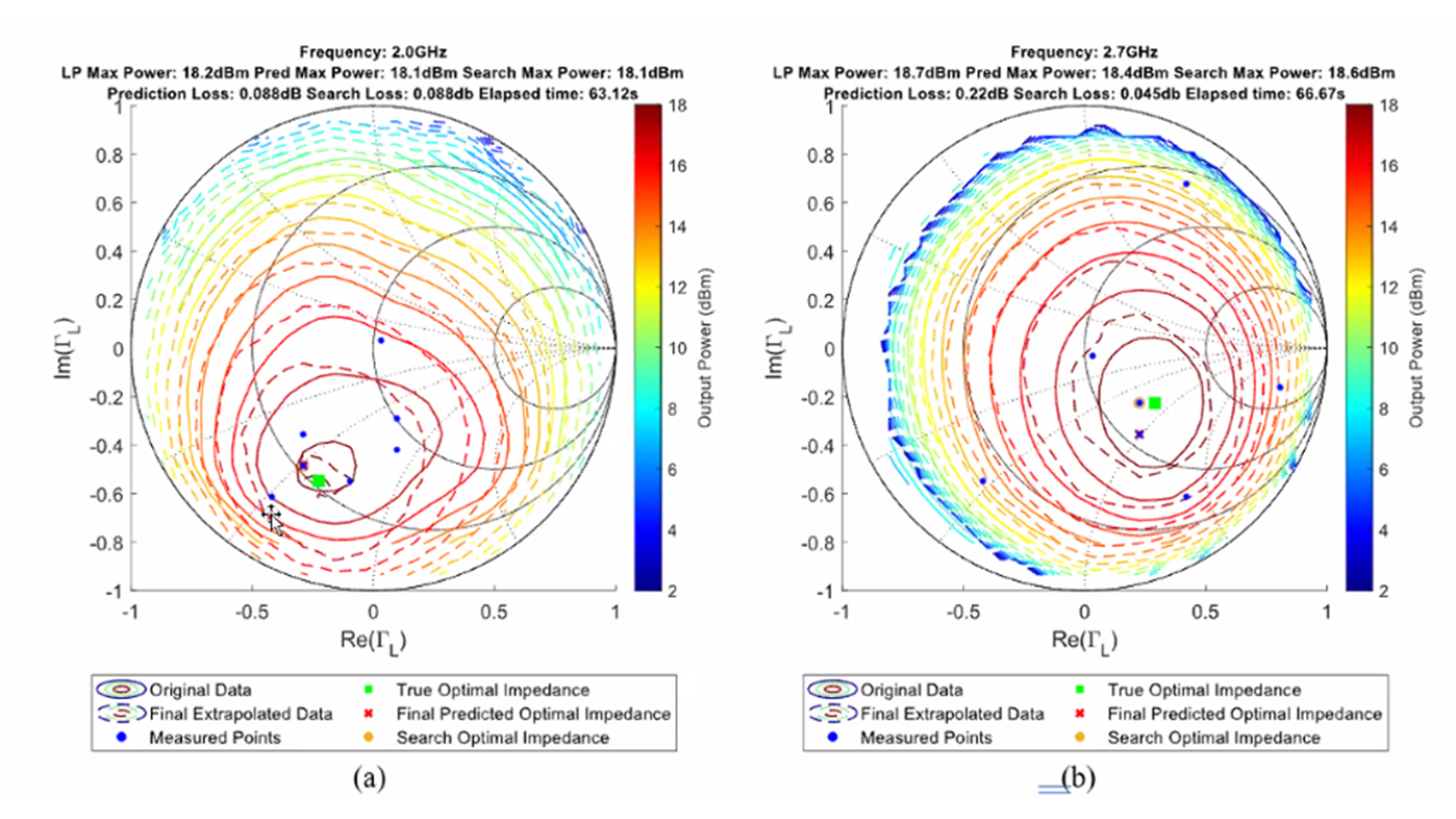 What's New in RF and Microwave Design | Keysight