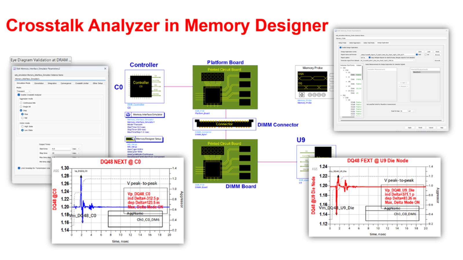 What's New in High-Speed Digital Design | Keysight