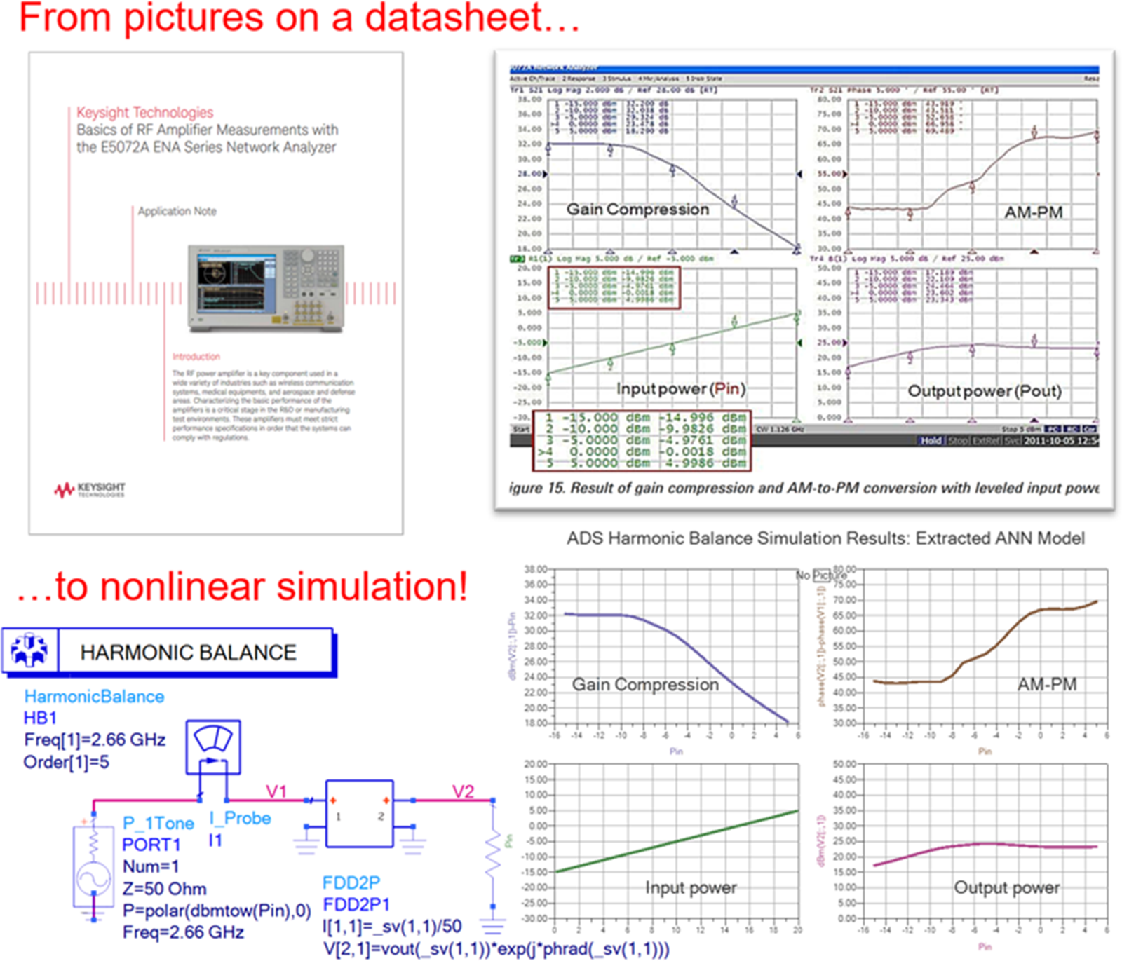 What's New in RF and Microwave Design | Keysight