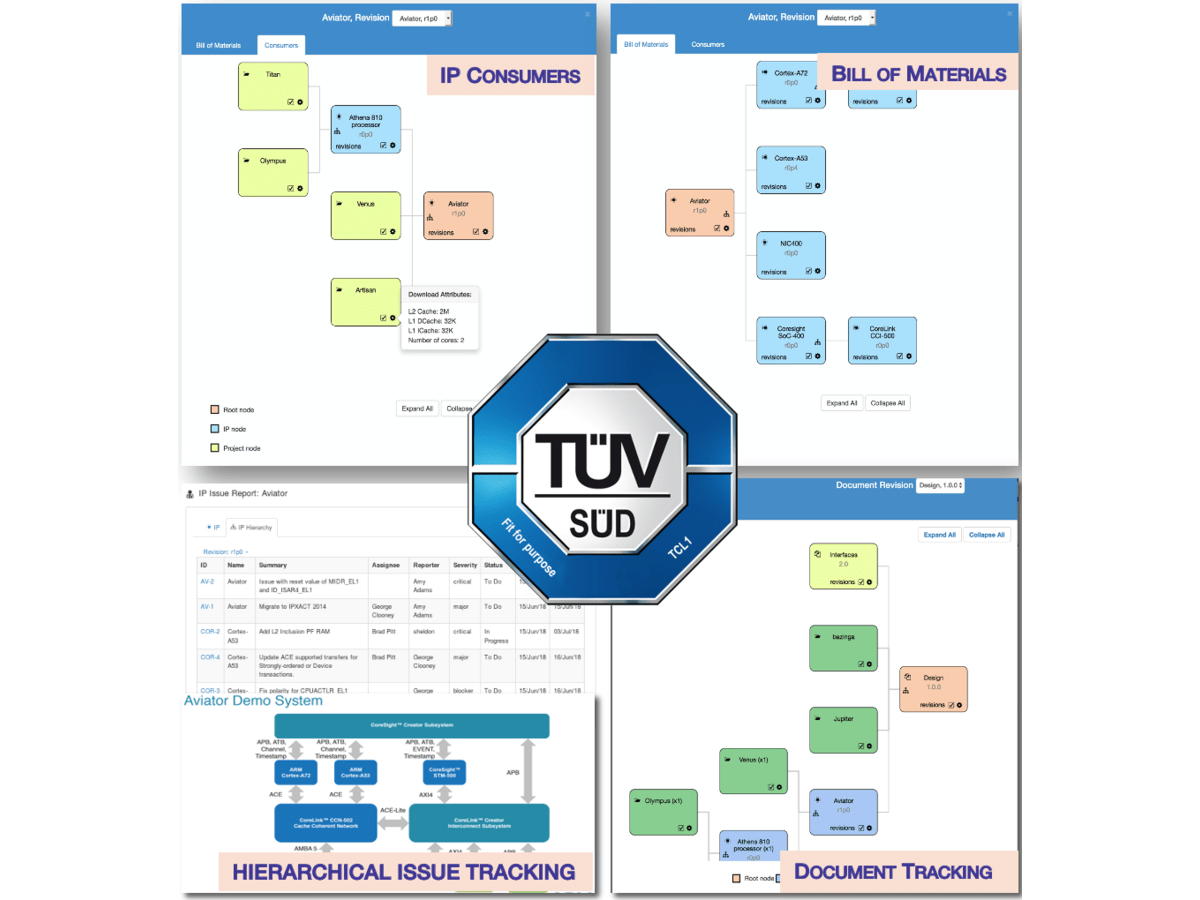 Keysight IP Management (HUB) | Keysight