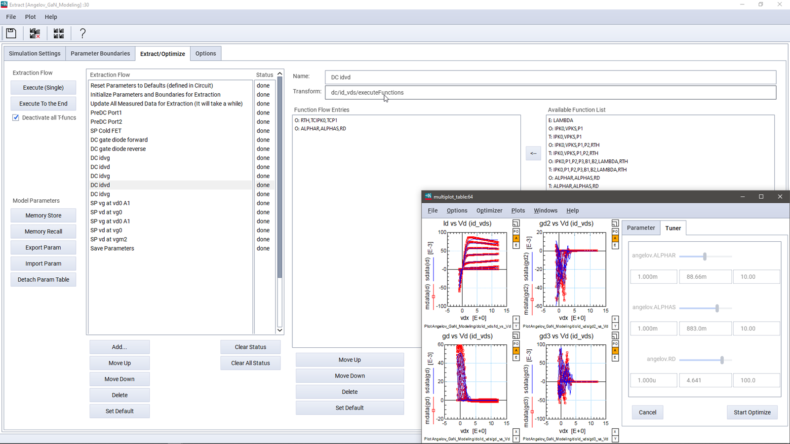 How to Extract the ASM-HEMT Model for GaN RF Devices Including Thermal Effects PDF Asset Page ...