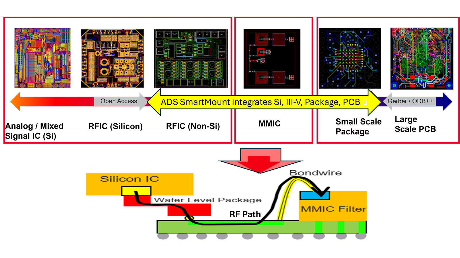 Keysight EDA at IMS 2025 | Keysight