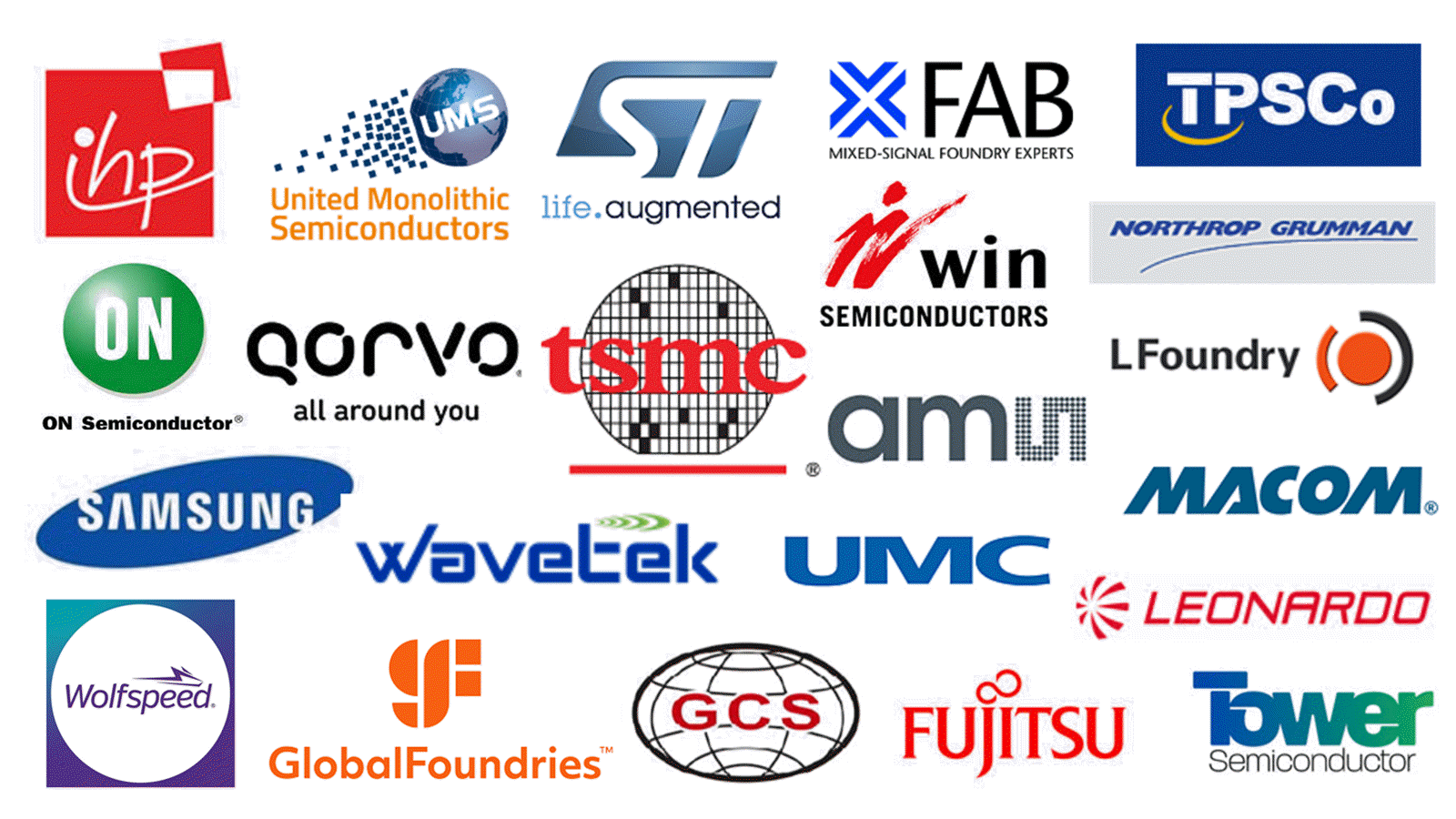 RFIC and MMIC EDA Foundry Partners | Keysight