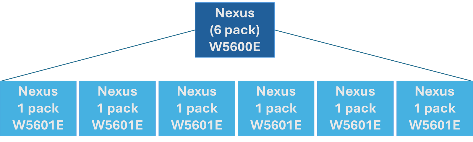RF Circuit Simulation Professional 2025 Product Release | Keysight