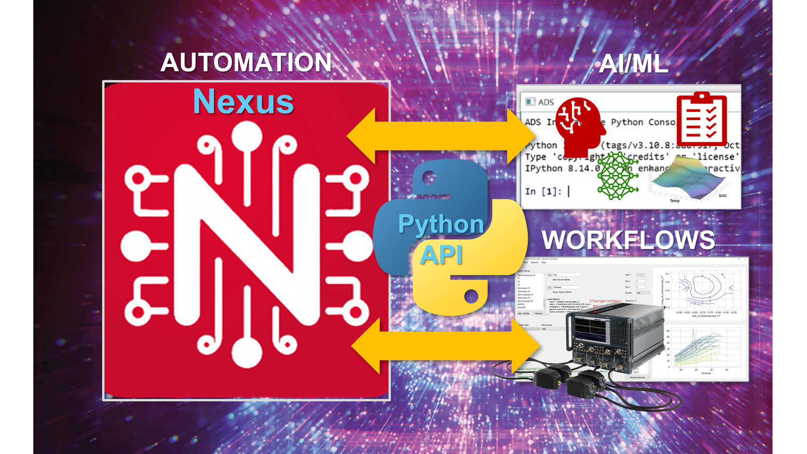 RF Circuit Simulation Professional 2025 Product Release | Keysight