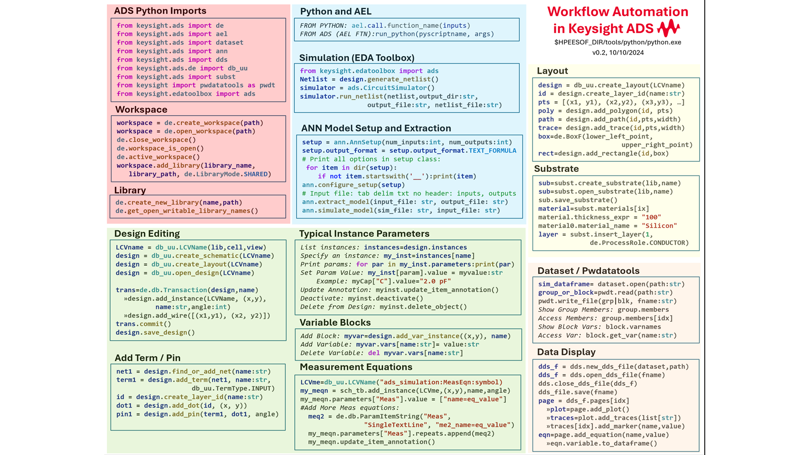 Python APIs for EDA Workflows | Keysight