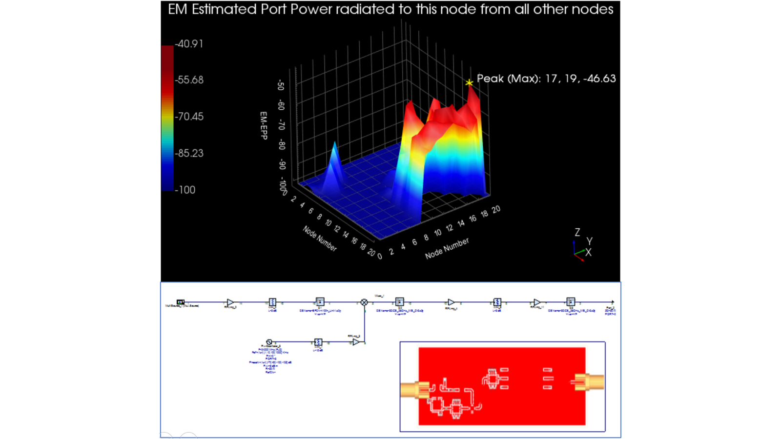 PathWave RF Synthesis (Genesys) 2023 Product Release | Keysight