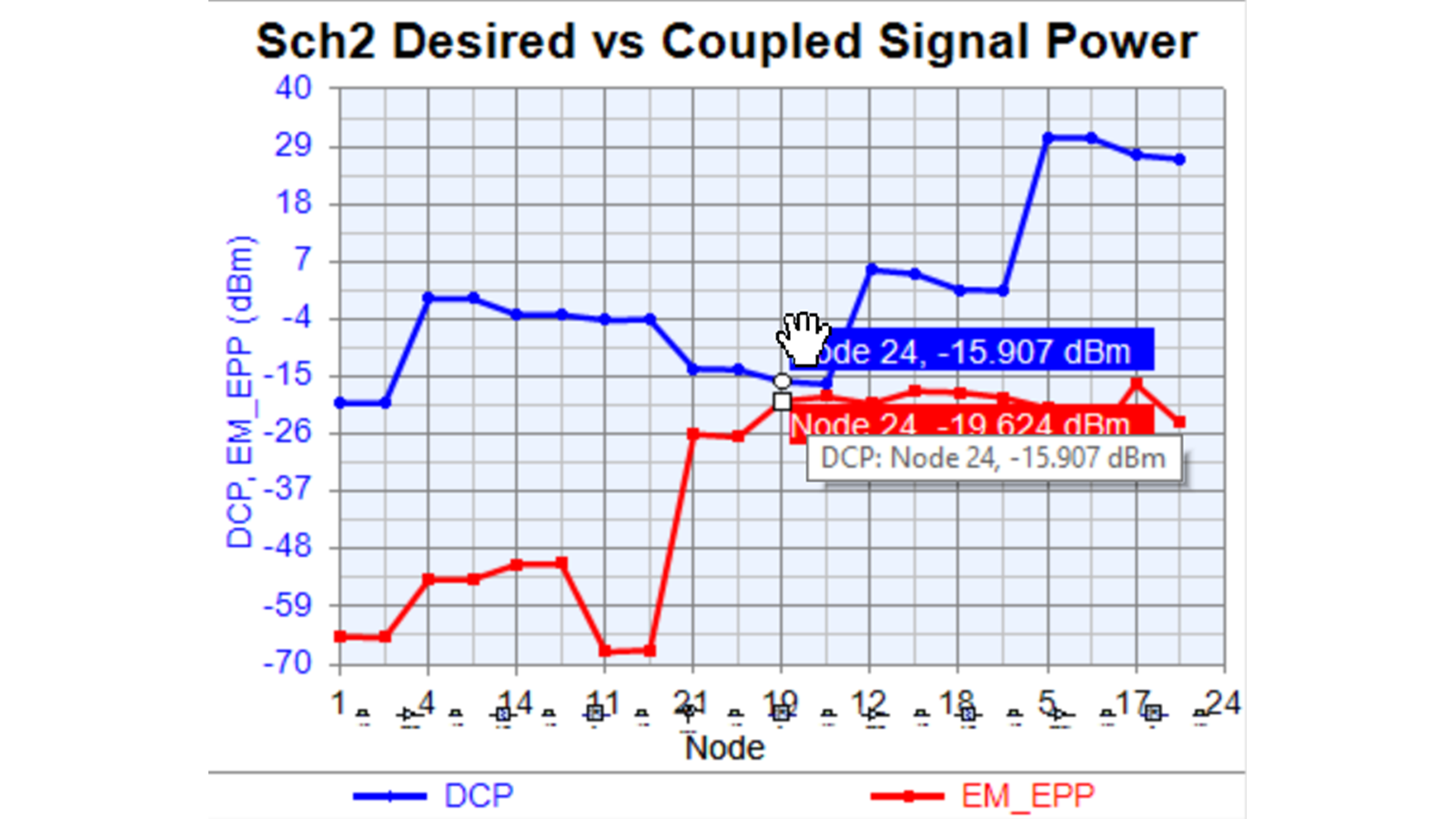 PathWave RF Synthesis (Genesys) 2023 Product Release | Keysight