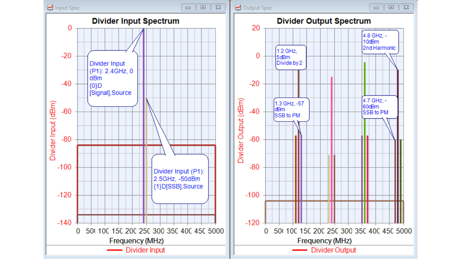 RF Synthesis (Genesys) 2025 Product Release | Keysight