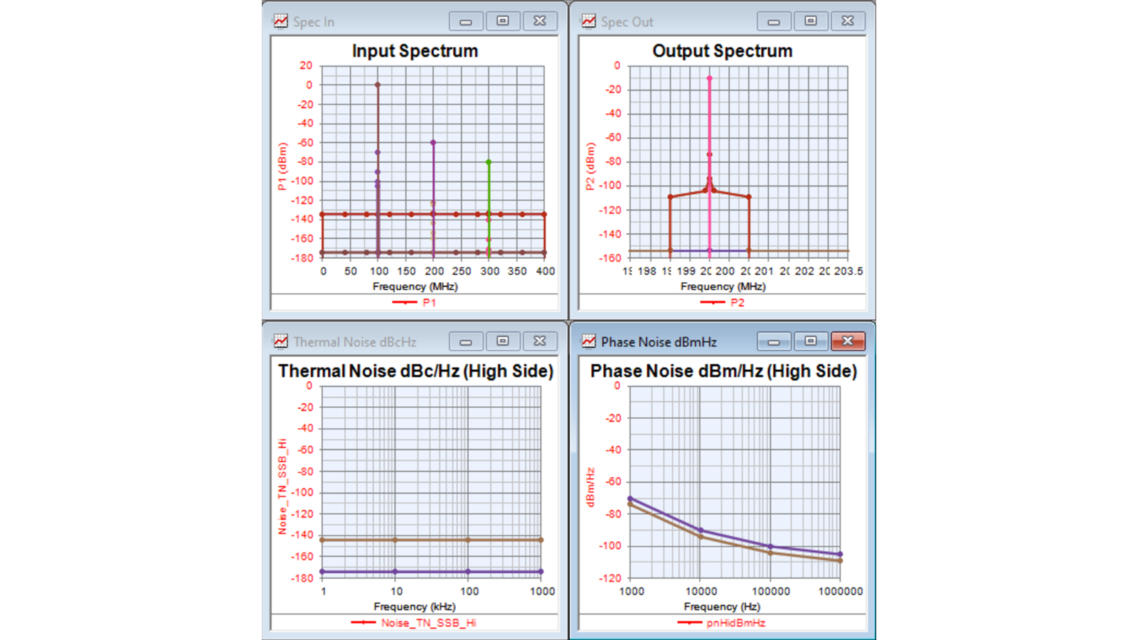 RF Synthesis (Genesys) 2025 Product Release | Keysight