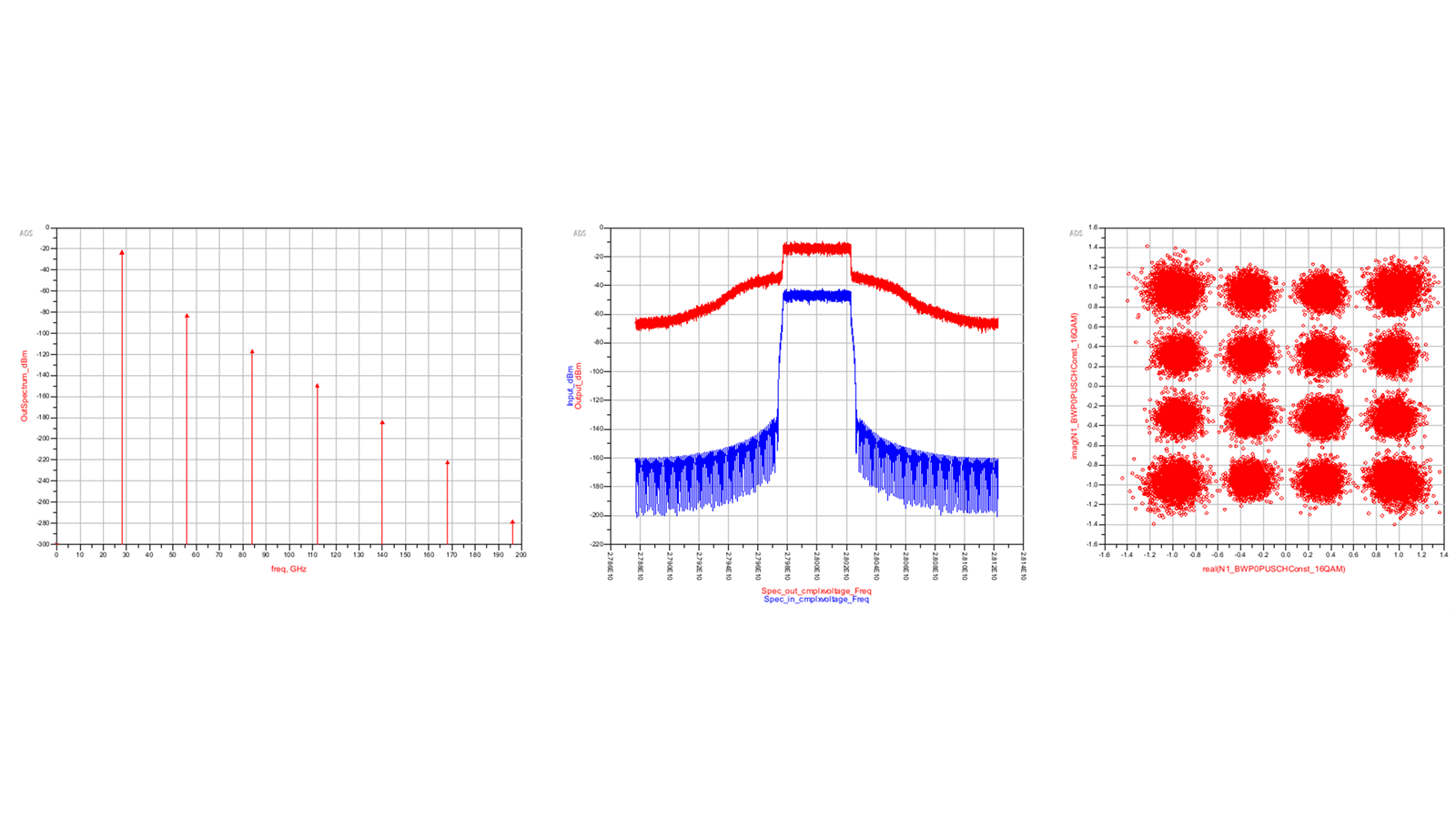 RFPro Circuit 2024 Product Release | Keysight