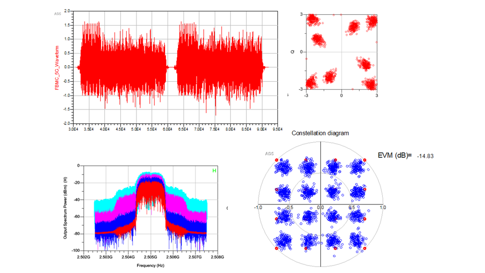 RFPro Circuit 2024 Product Release | Keysight