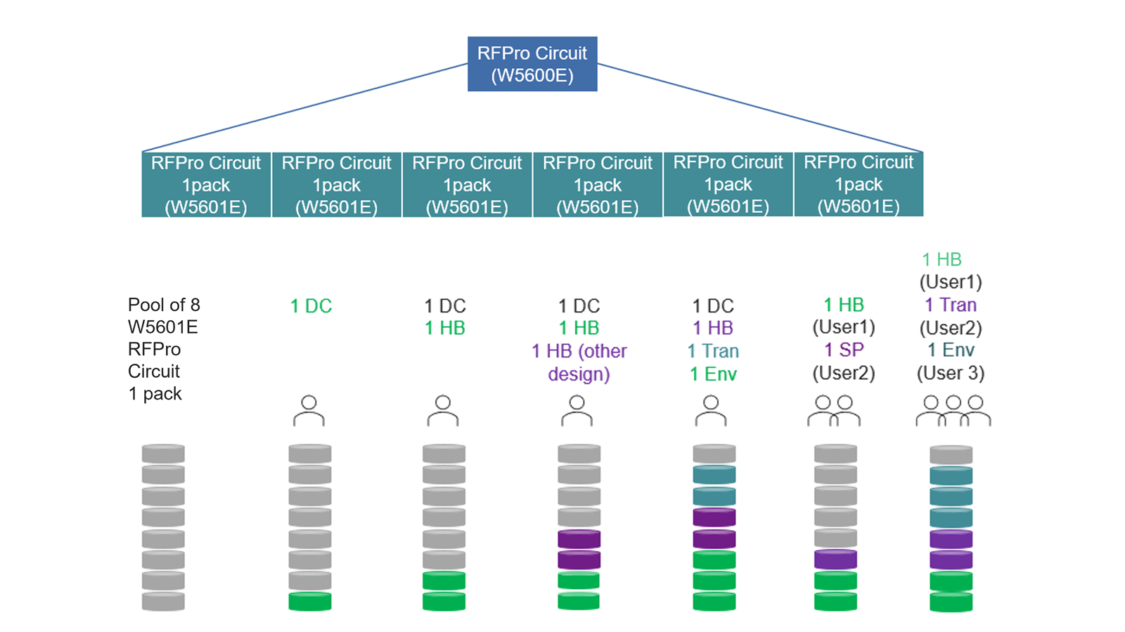 RFPro Circuit 2024 Product Release | Keysight