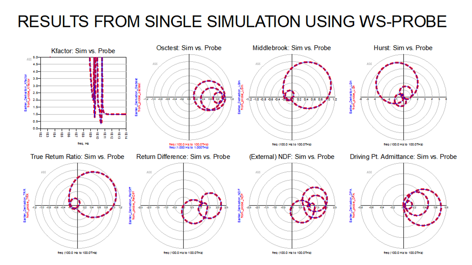 RFPro Circuit 2024 Product Release | Keysight