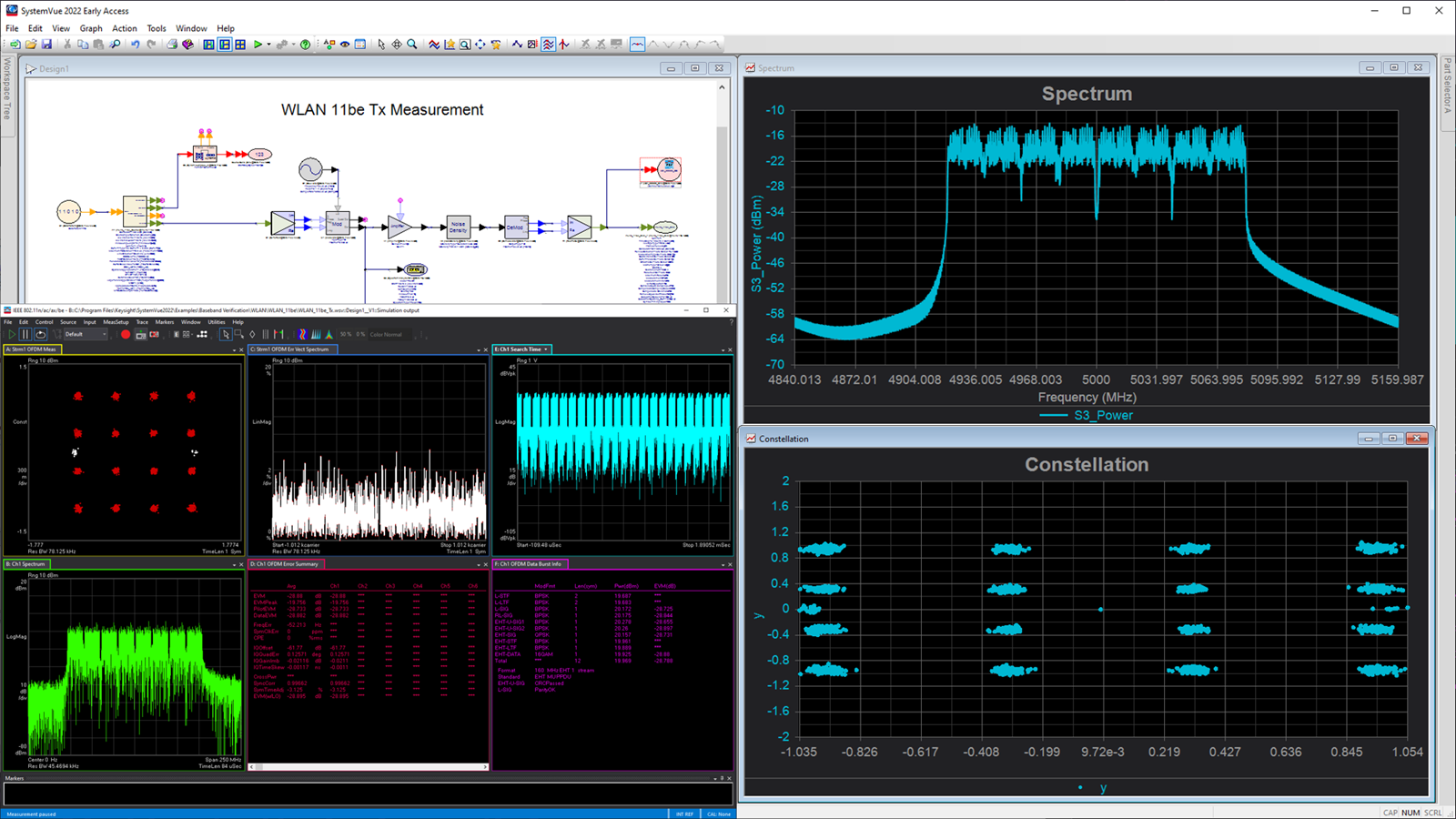 PathWave System Design (SystemVue) 2022 Update 0.2 Product Release | Keysight