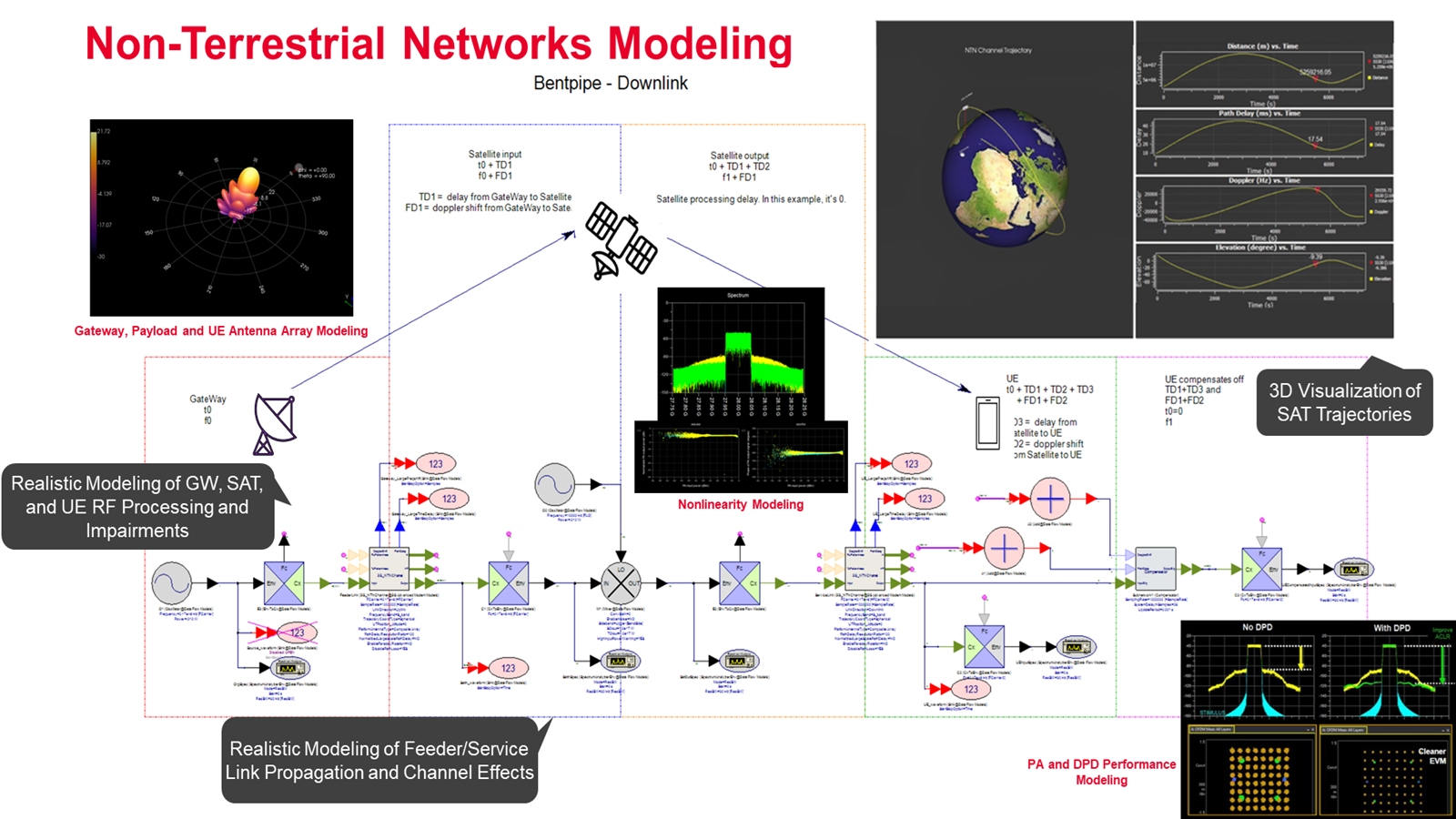 What's New in RF System Design | Keysight