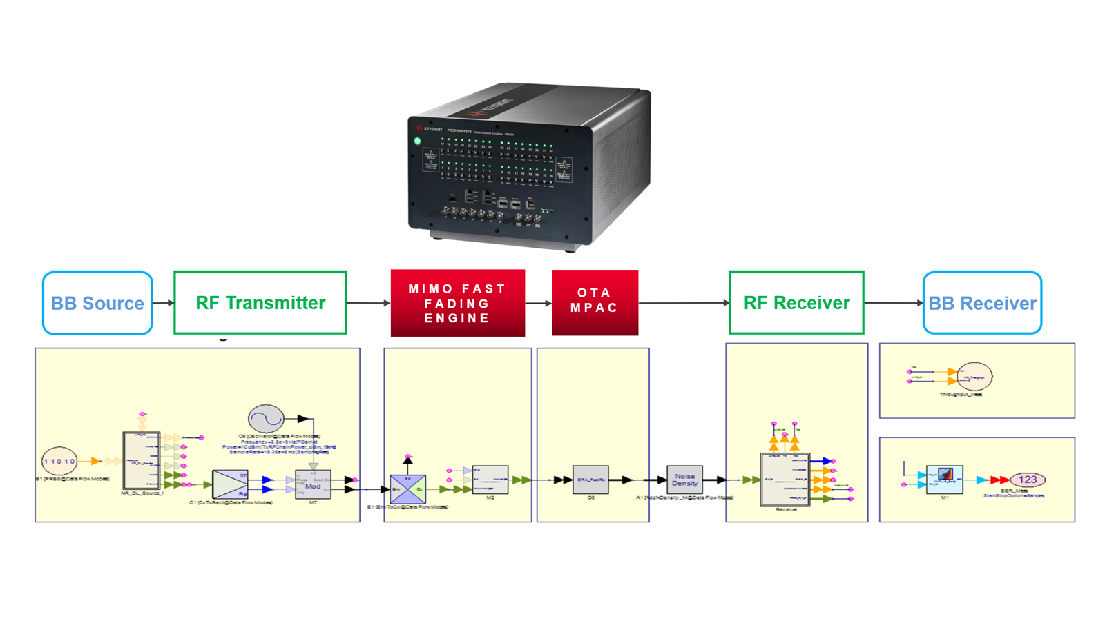 PathWave System Design (SystemVue) 2022 Update 0.1 Product Release ...
