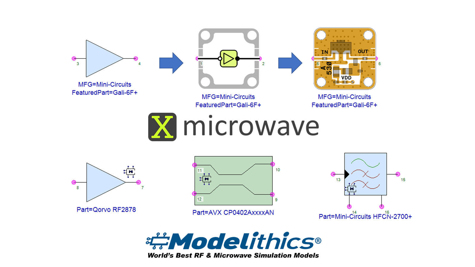 PathWave System Design (SystemVue) 2022 Update 0.1 Product Release ...
