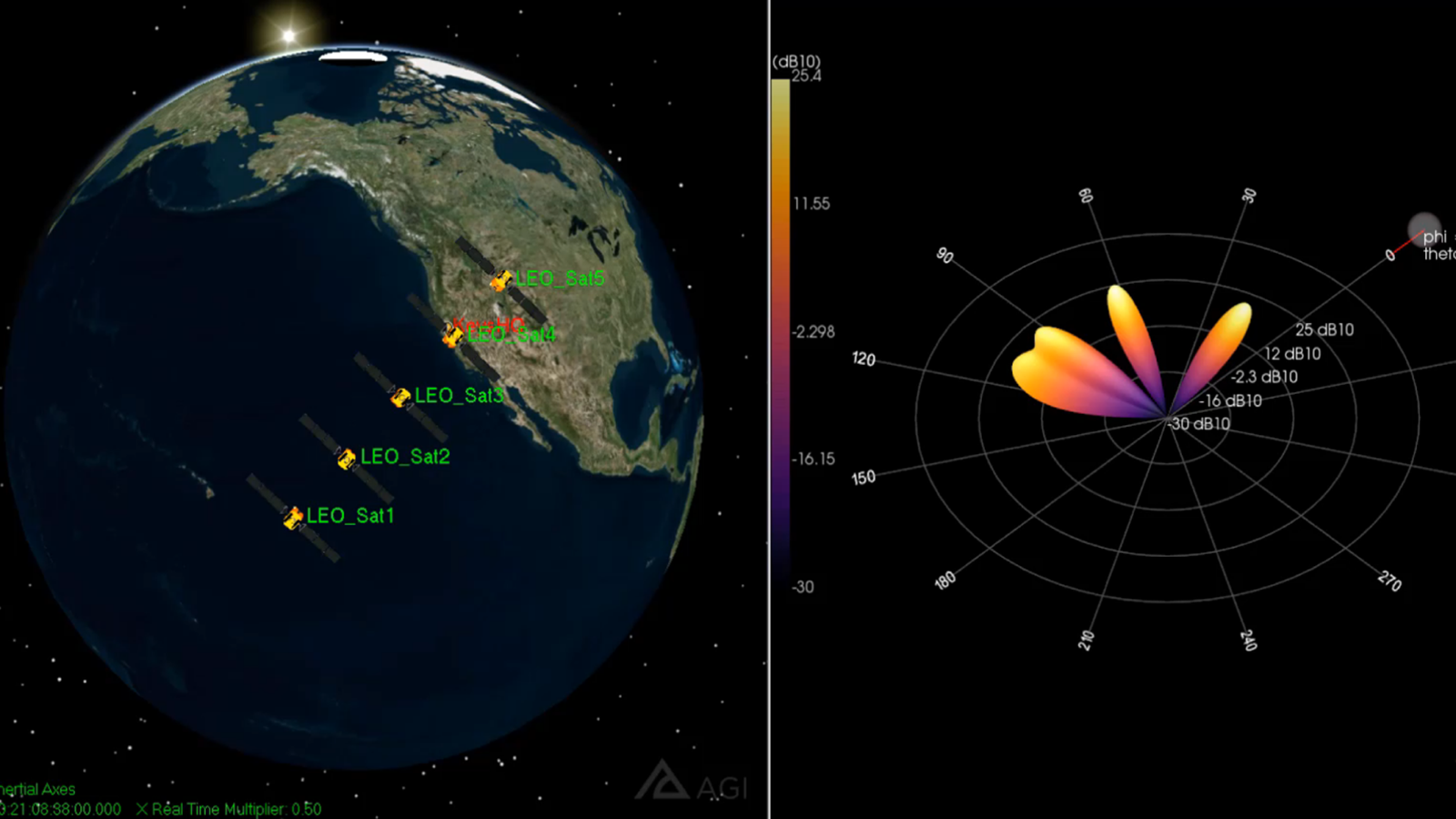 PathWave System Design (SystemVue) 2023 Product Release | Keysight