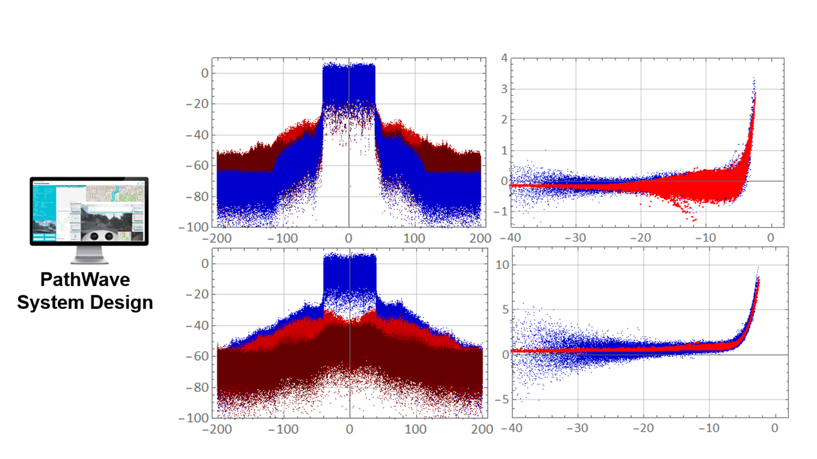 Pathwave System Design Systemvue 2023 Product Release Keysight