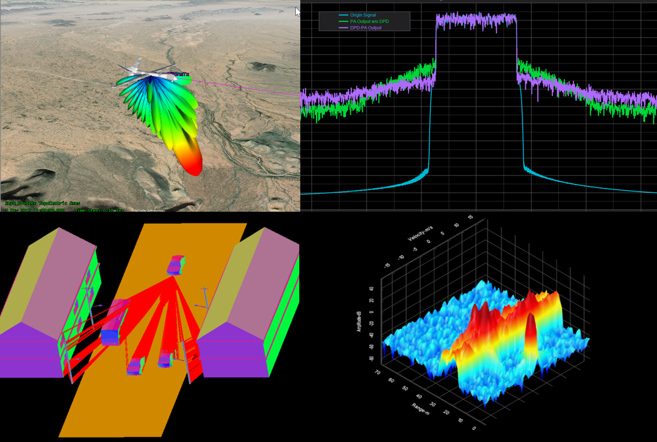 SystemVue 设计套件和专用软件 | Keysight