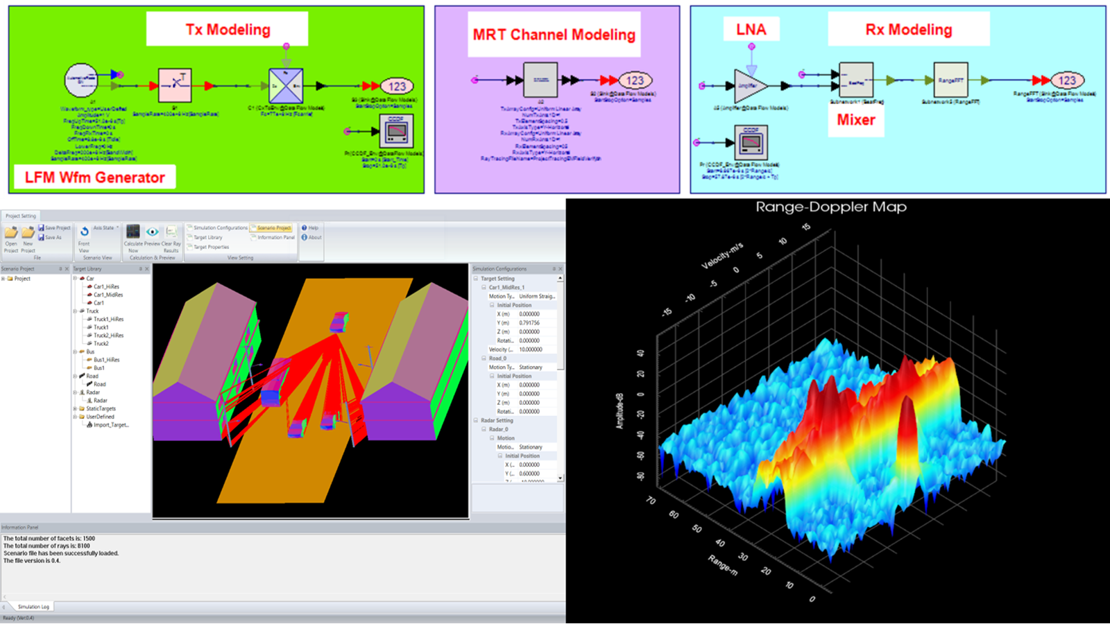 技术支持: W4813B PathWave System Design, Automotive | Keysight