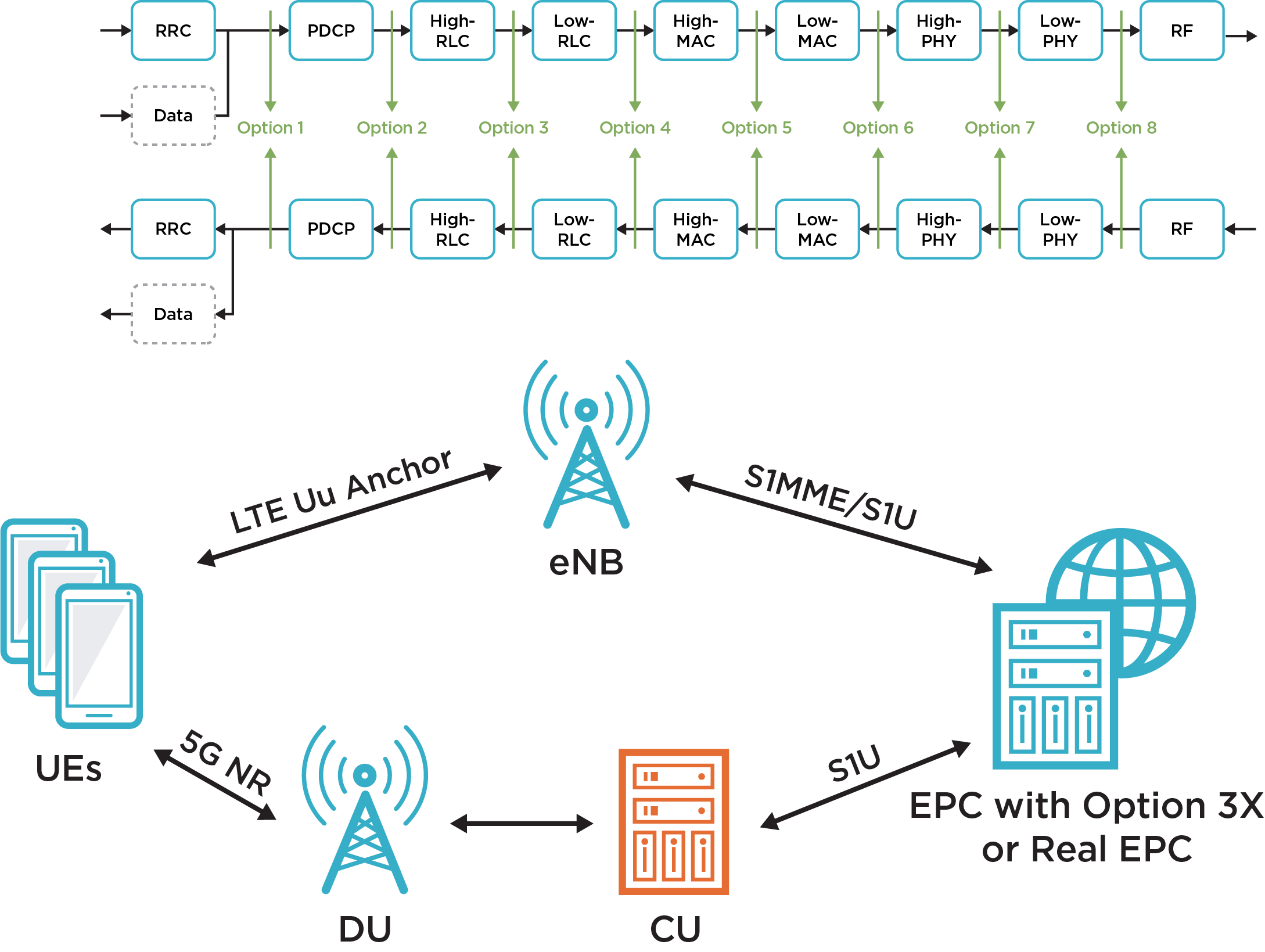 5G RAN Testing | Keysight