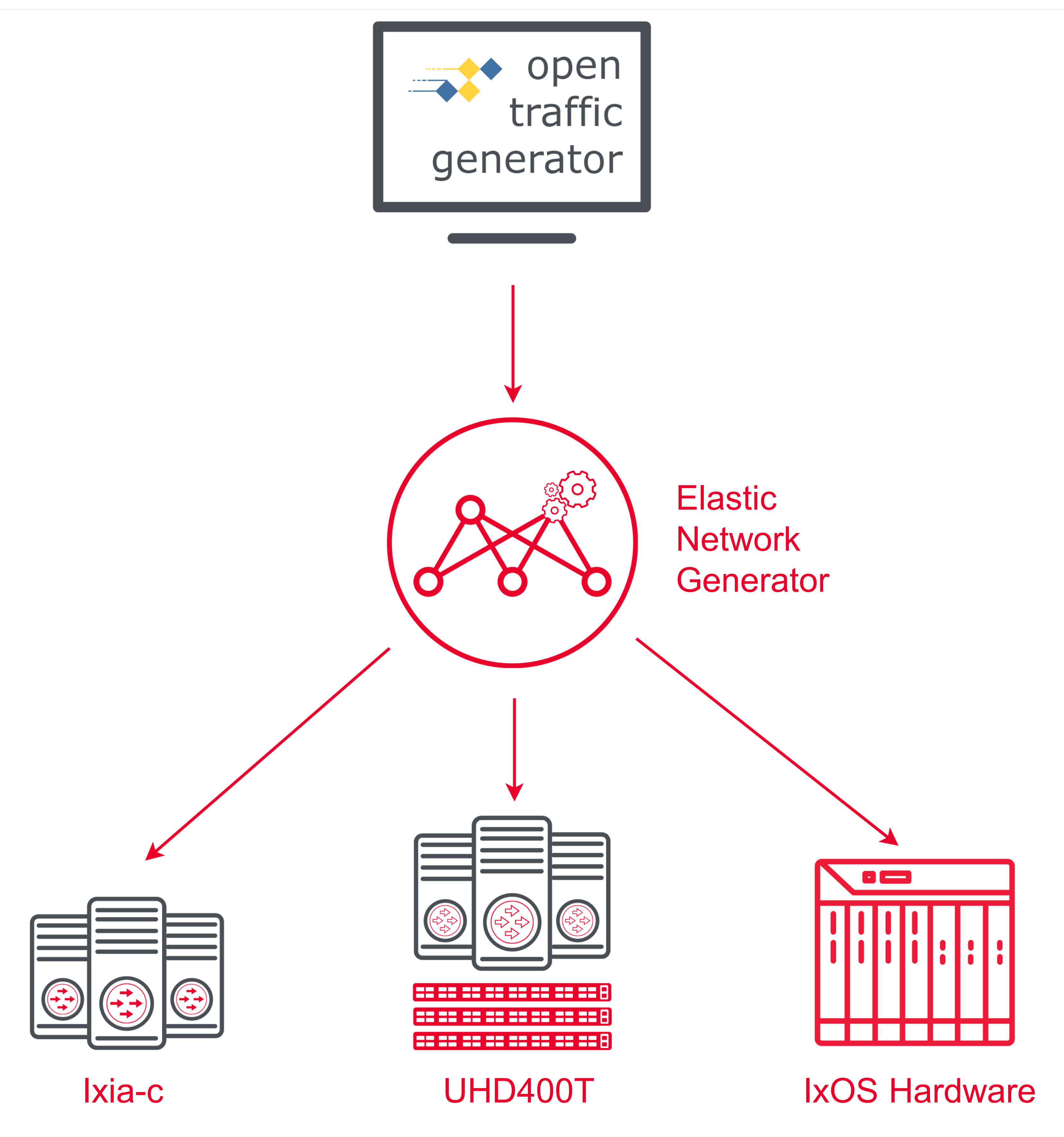 UHD400T Ultra-high Density Network Infrastructure Test System | Keysight
