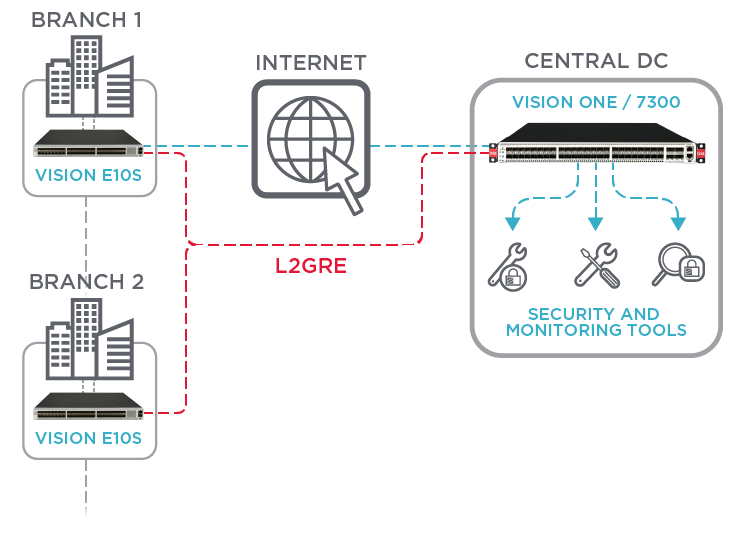 Vision Edge 10S - SYS-E10S-16P-AC | Keysight