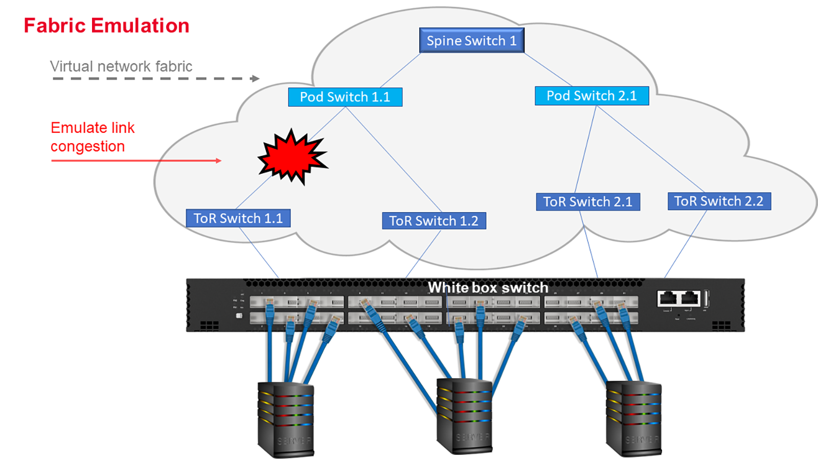 Fabric Emulator | Keysight