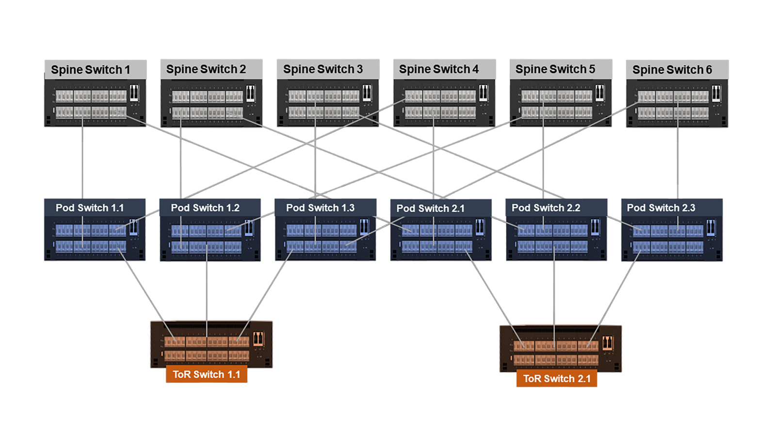 Fabric Emulator | Keysight