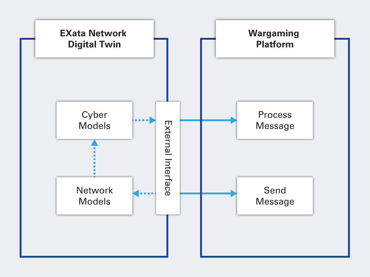 EXata 网络仿真建模软件 | Keysight