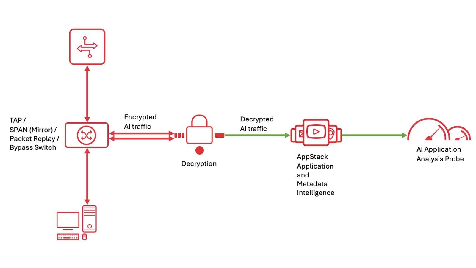 AI Stack Software Suite | Keysight