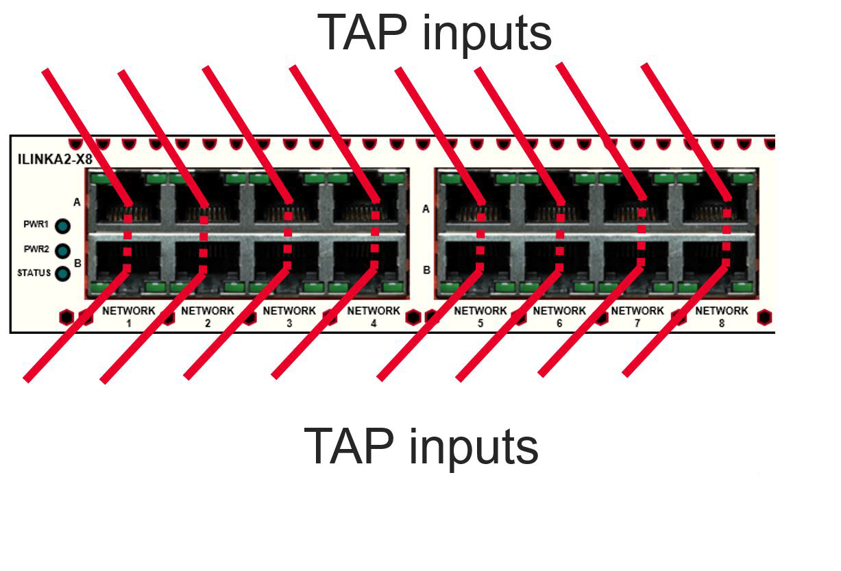 iLink Aggregator 2 Inline - LA2-INLN-T | Keysight