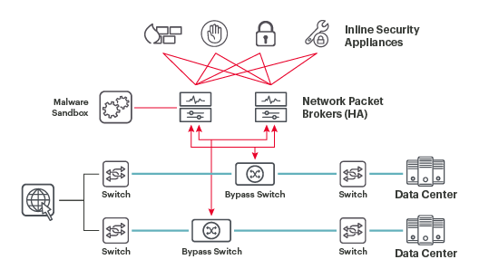 Vision Orchestrator — SUB-KVO-10D | Keysight