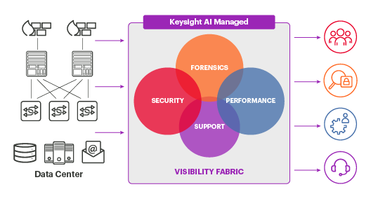 Vision Orchestrator — SUB-KVO-10D | Keysight