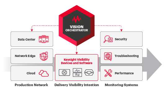 Vision Orchestrator — SUB-KVO-10D | Keysight