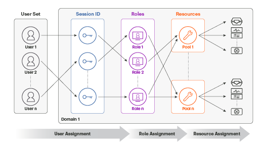 Vision Orchestrator — SUB-KVO-10D | Keysight