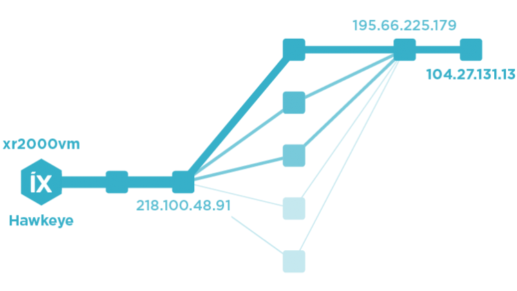 Hawkeye Software Suite | Keysight